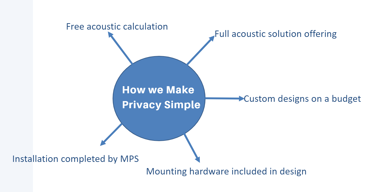 Making Privacy Simple. Literally. - Contract Office Marketing